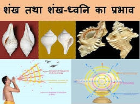 सुबह शंख की ध्वनि और अन्य शुभ संकेत: जीवन में सकारात्मक बदलाव का संकेत ...